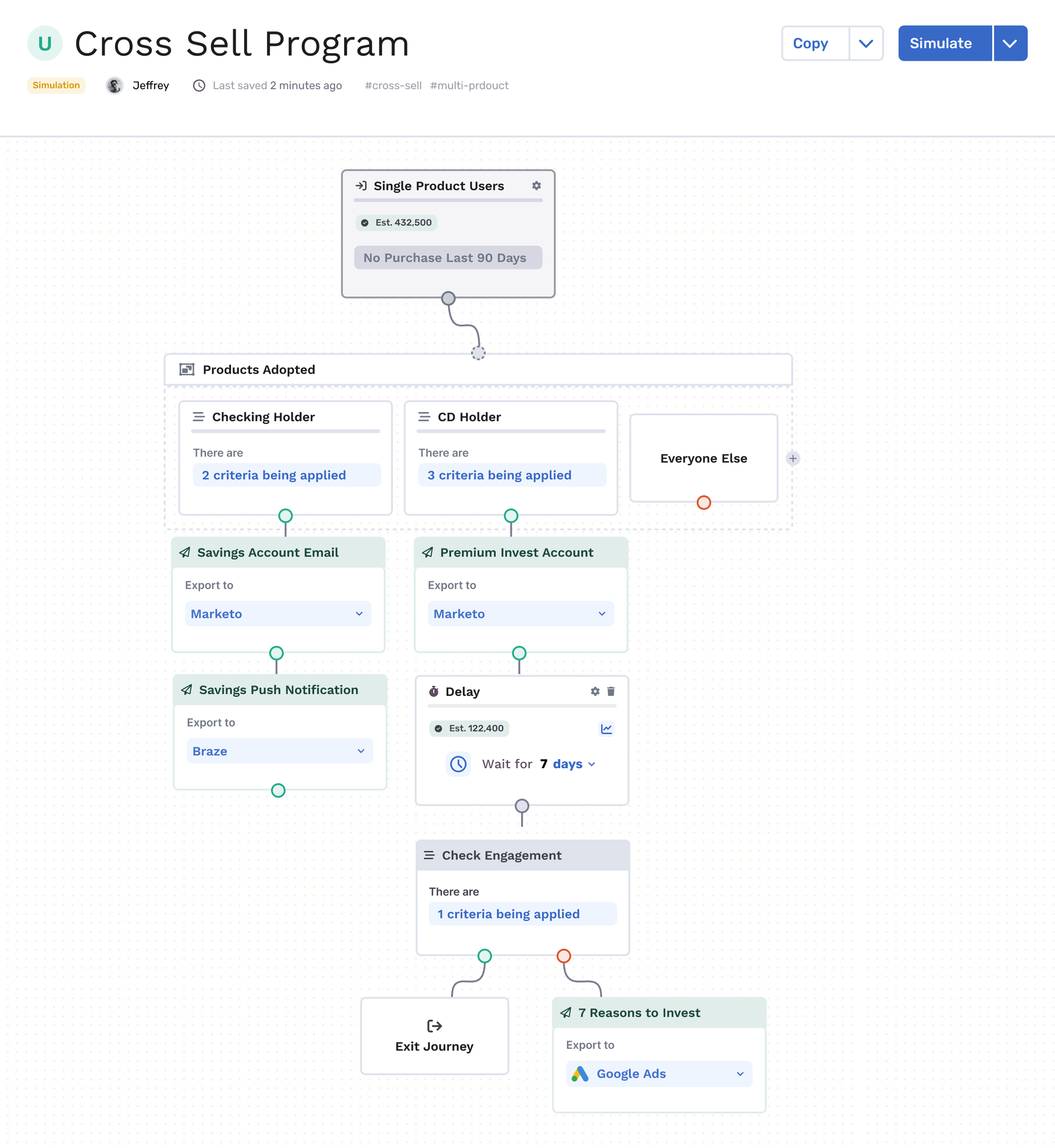 GrowthLoop Composable CDP - Free Your Marketing Stack